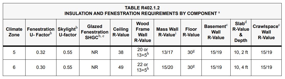 Citizenserve Online Portal