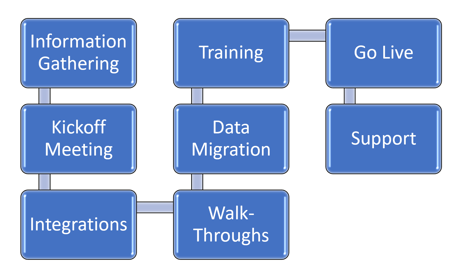 How to Implement Software Solutions for Local Government | Citizenserve ...